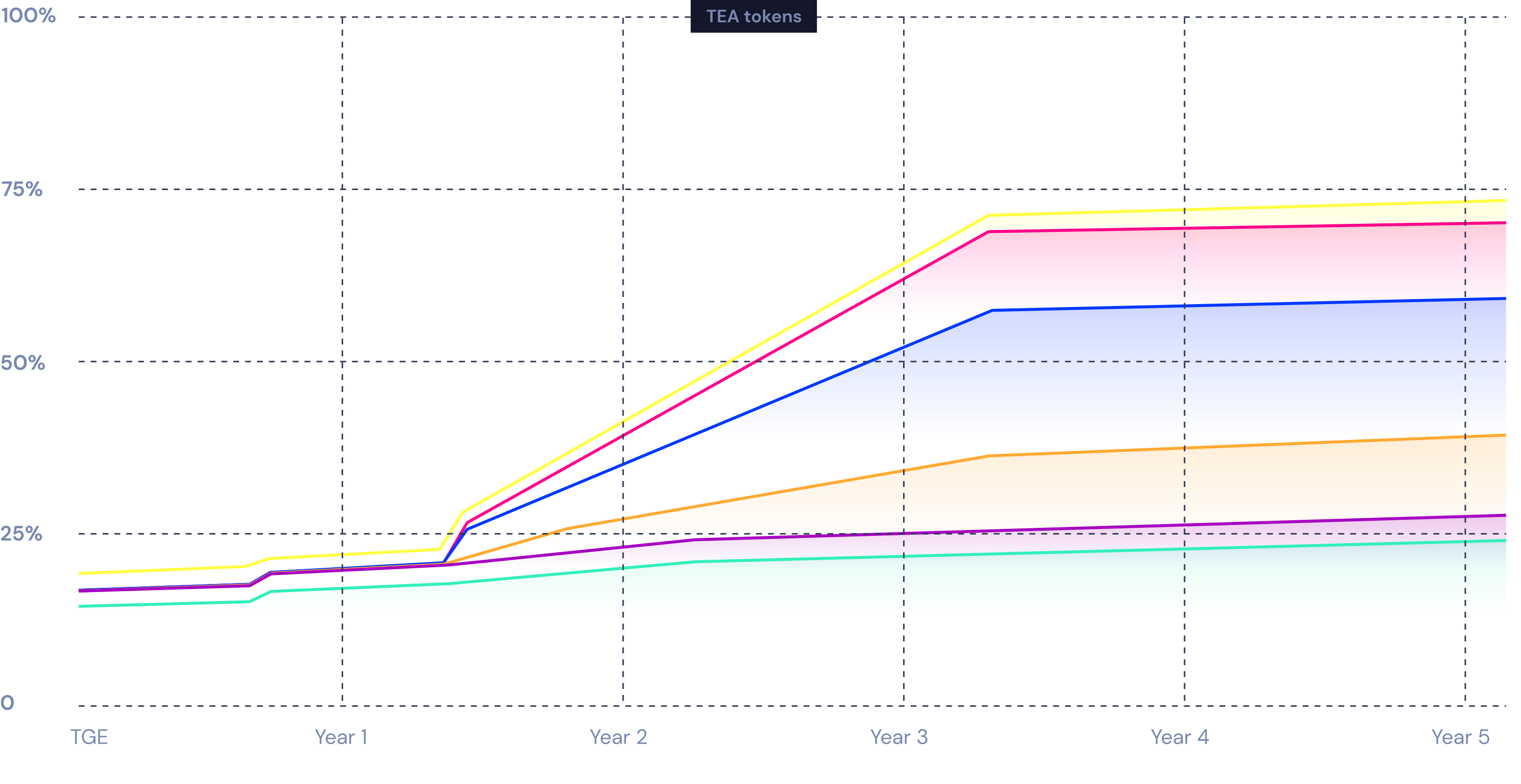 The TEA Token: Unlocking OSS Rewards